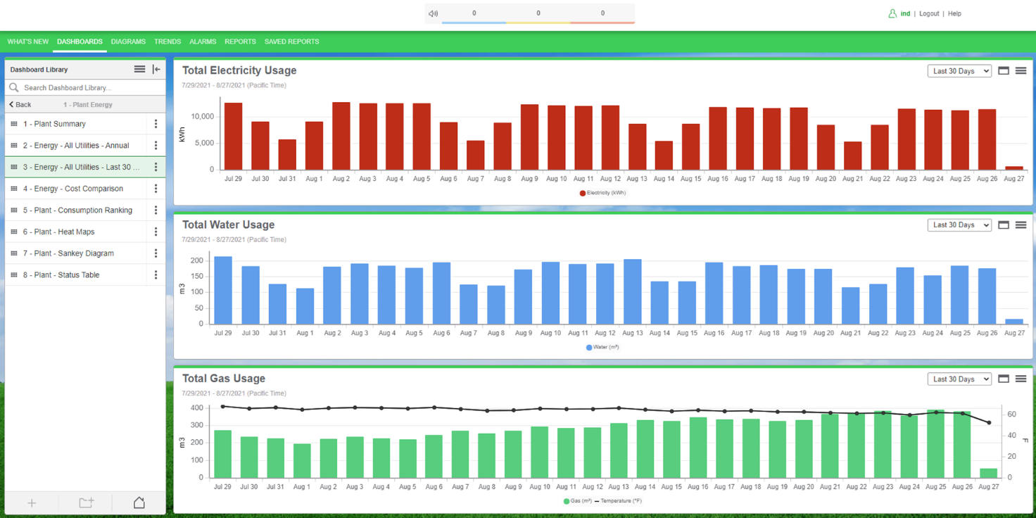 Gulfs Monitoring And Analysis System Gulfs Machinery Is Expertise In The Industrial Air System